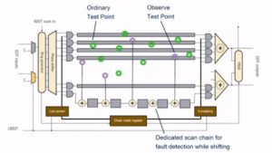 How to use runtime monitoring for automotive functional safety