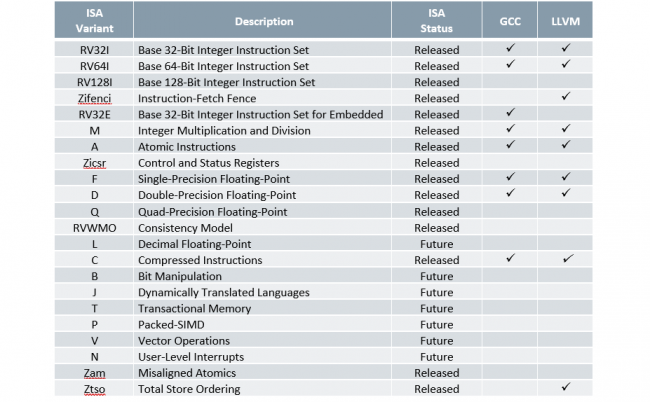 Taking Your First Steps In Leveraging The Risc V Toolchain