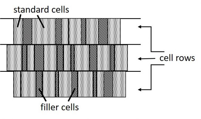 P&R filler cell insertion slowing you down? Replace it