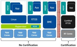 How to choose between a hypervisor and a multicore framework