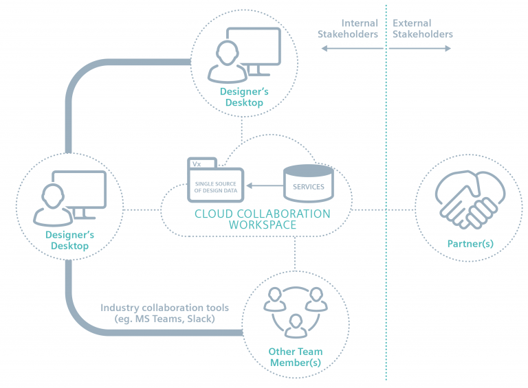 May the Cloud be with you - Tech Design Forum Techniques