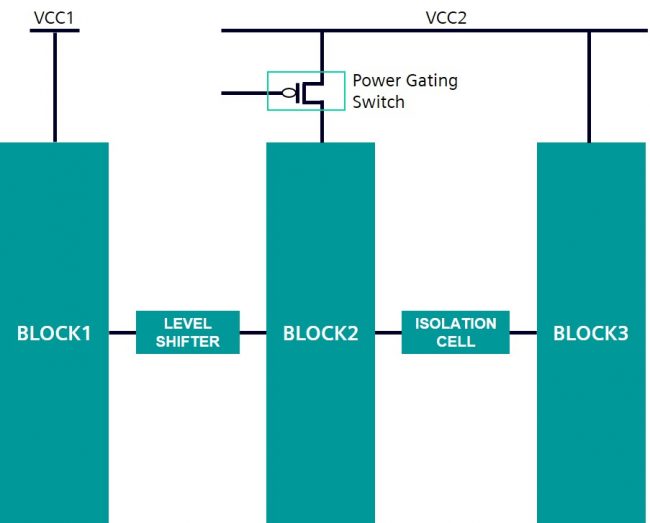 Static verification checks boost performance and reliability