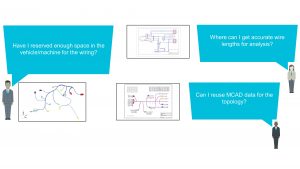 How ECAD-MCAD integration tackles the challenges of next-gen design