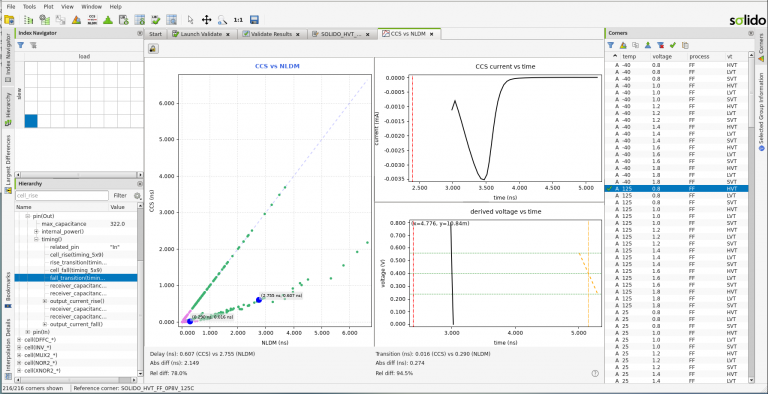 Use machine learning and visualization to accelerate Liberty file ...
