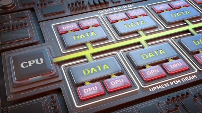 Solving power integrity and planning challenges for new PIM DRAMs