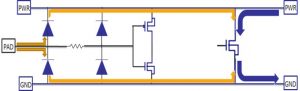 A quick and easy way to calculate P2P resistance and current density