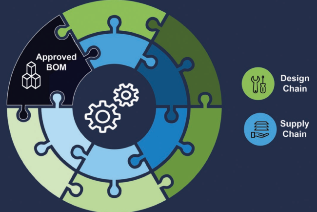 Welcome to the part model era - Tech Design Forum Techniques