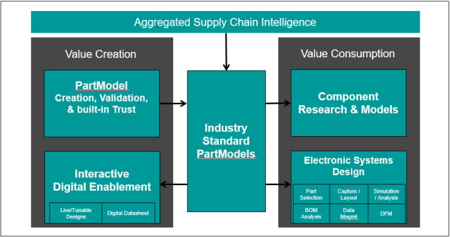 Welcome to the part model era - Tech Design Forum Techniques