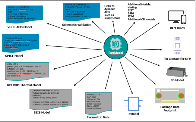 Welcome to the part model era - Tech Design Forum Techniques