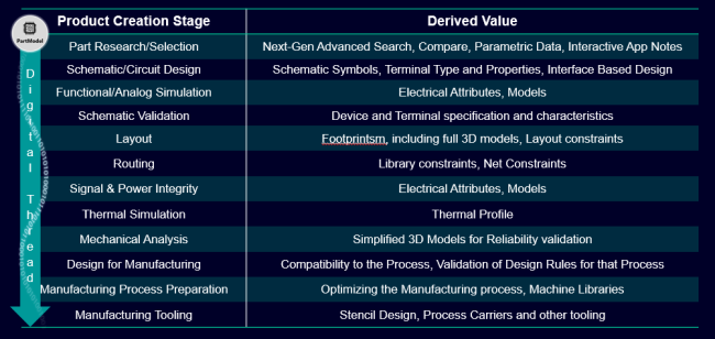 Welcome to the part model era - Tech Design Forum Techniques