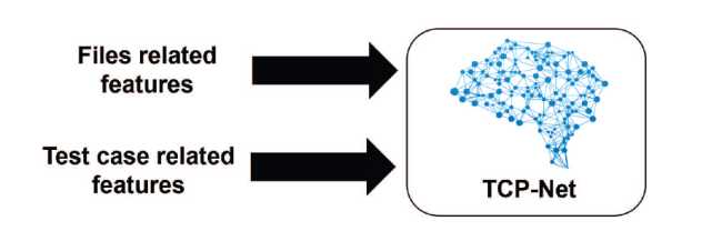 Tcp Net And Tcp Net A Revolution In Regression Testing Tech Design Forum Techniques 9260