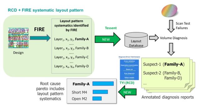 The keys to ensuring IC quality - Tech Design Forum Techniques