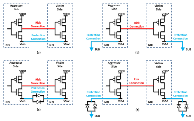 PID yield loss countered by path-based antenna verification - Tech Design Forum Techniques