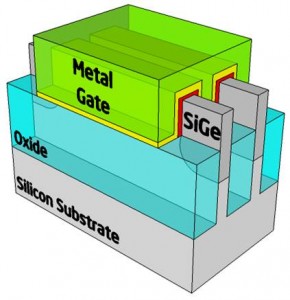 Intel, TSMC finFETs to star at IEDM – Tech Design Forum