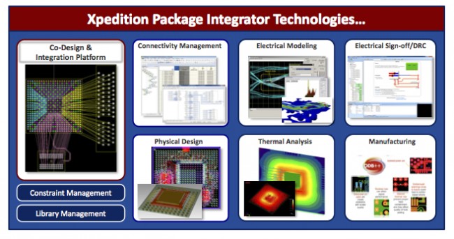 Chip-to-package all-in-one with Xpedition Package Integrator