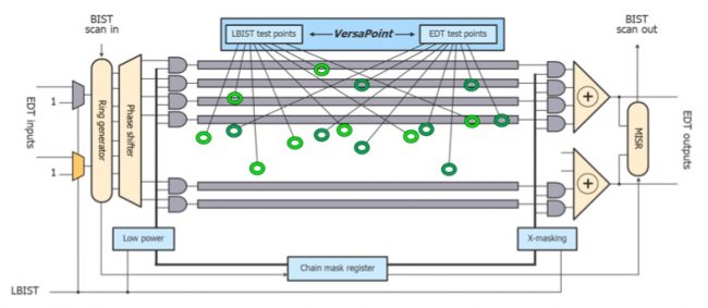 Control test point counts for ISO 26262 – Tech Design Forum
