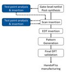 Control test point counts for ISO 26262 – Tech Design Forum
