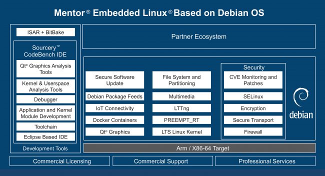 Mentor Embedded Linux targets enterprise-class demands