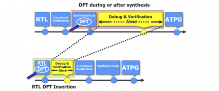 Boost your DFT efficiency for AI silicon design – Tech Design Forum