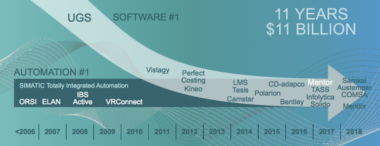 The evolution of the digital twin – Tech Design Forum
