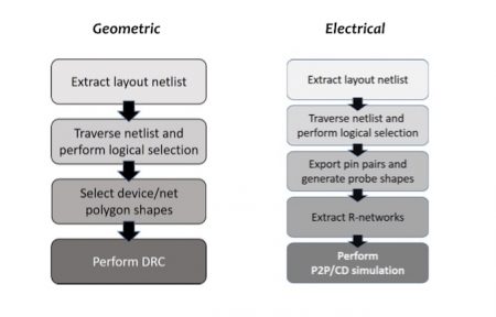 How to automate pre-tape-out ESD protection verification