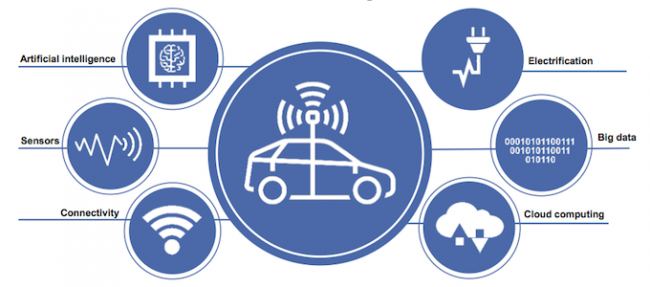 Mastering automotive design and verification: Part Four - Emulation