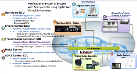 Mastering automotive design and verification: Part Four - Emulation