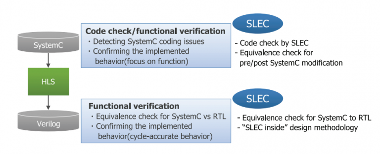 Learn how Renesas uses SLEC to enhance its verification flows – Tech ...