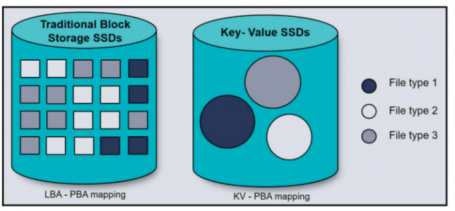 Verifying the new namespace storage options in NVMe 2.0