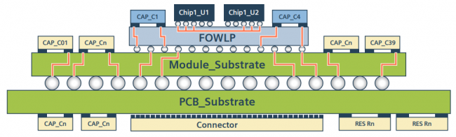 Module verification demands integrated DRC and LVS