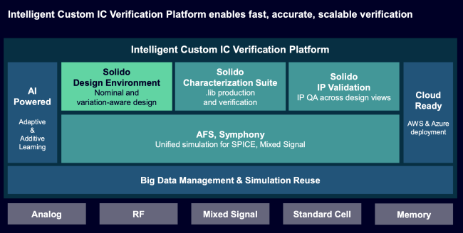 Siemens fuels custom IC flows with artificial intelligence – Tech ...