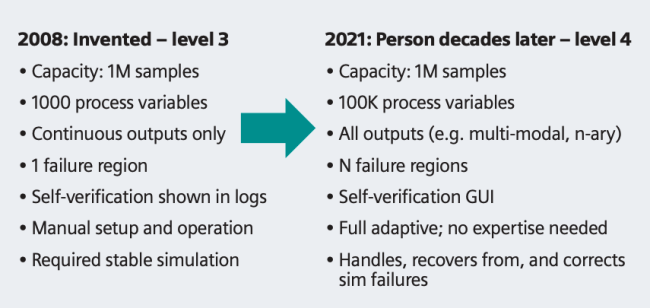 Benchmarking the maturity of AI in EDA – Tech Design Forum