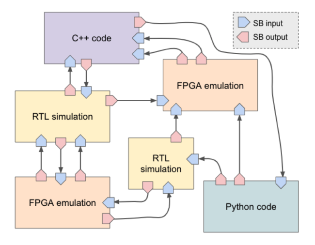 Zero ASIC open sources system simulation/emulation platform – Tech ... Zero ASIC open sources system simulation/emulation platform – Tech ...